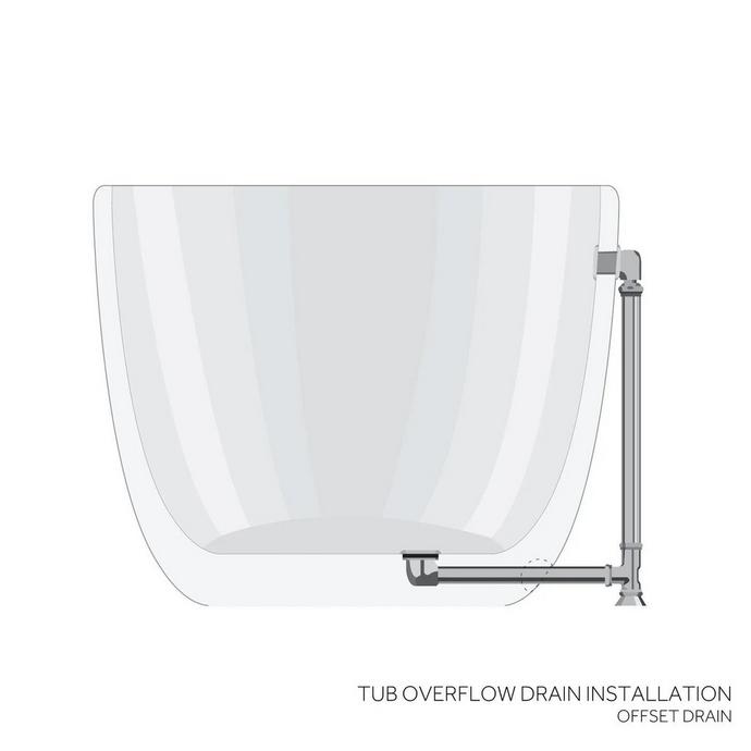 Bathtubs Sale